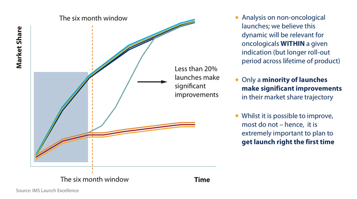 Product Launch KPIs: What You Should Know | SVA Life Science