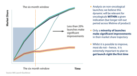 Product Launch KPIs: What You Should Know | SVA Life Science