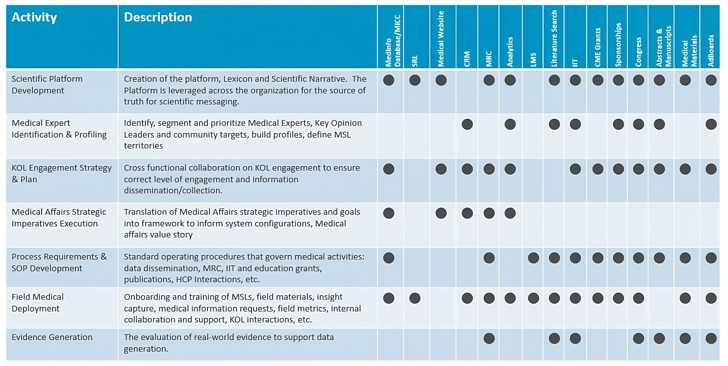Why Organizational Design is Critical to Medical Affairs Success